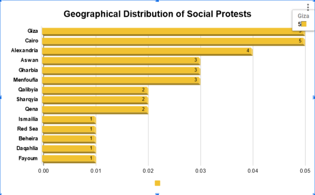 Labor and Social Protest Index in 3 months: March, April and May 2020 ...