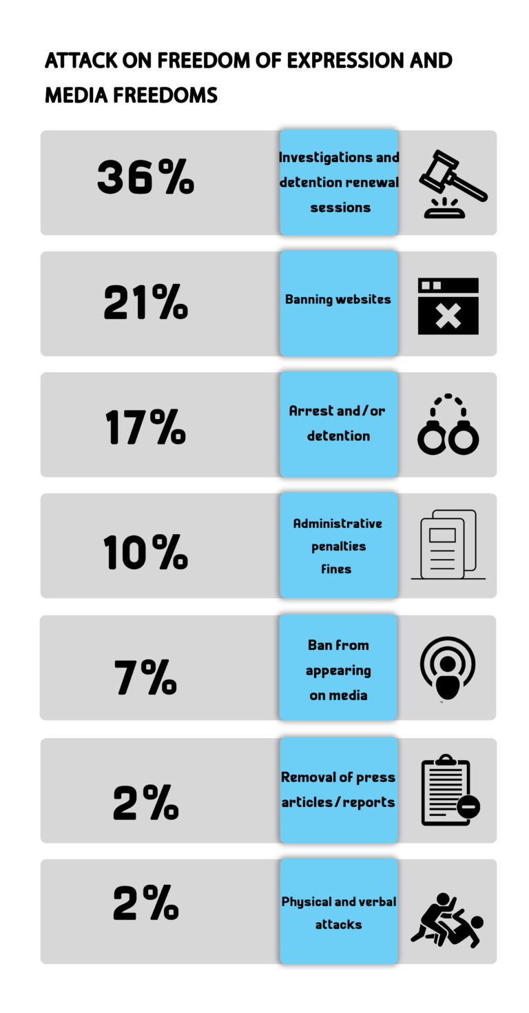 The Democratic Path in Egypt during the Second Quarter of 2020 – Arabic ...