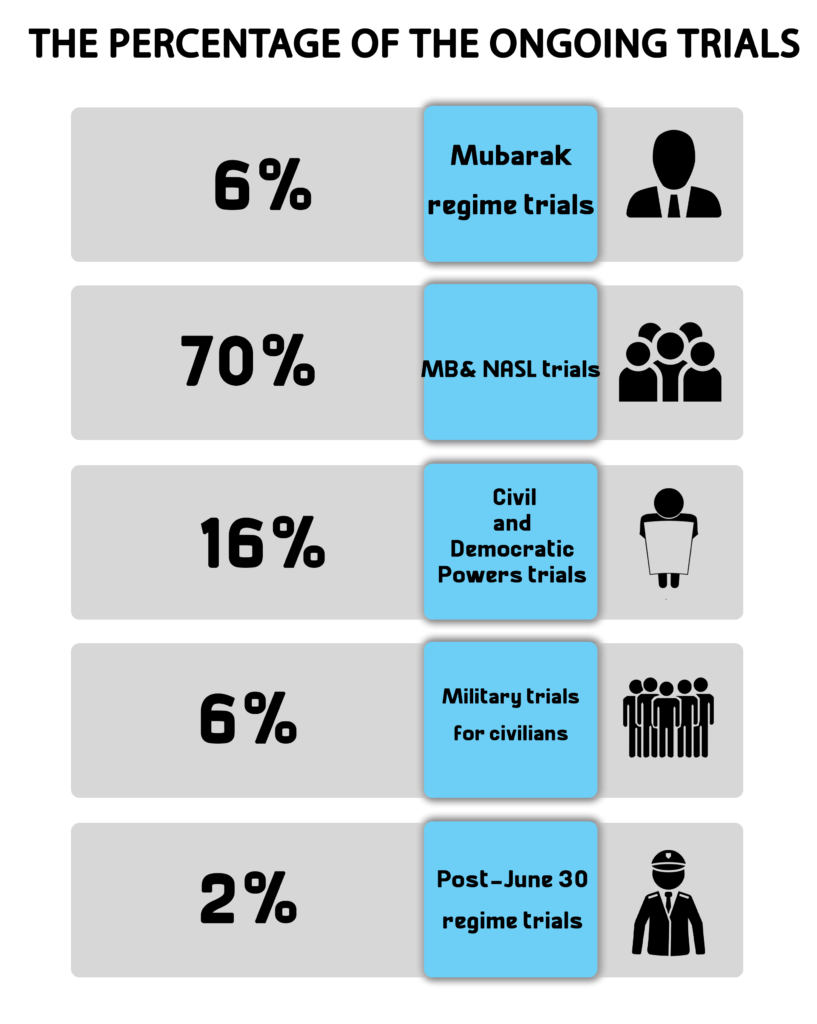 The Democratic Path in Egypt during the Second Quarter of 2020 – Arabic ...