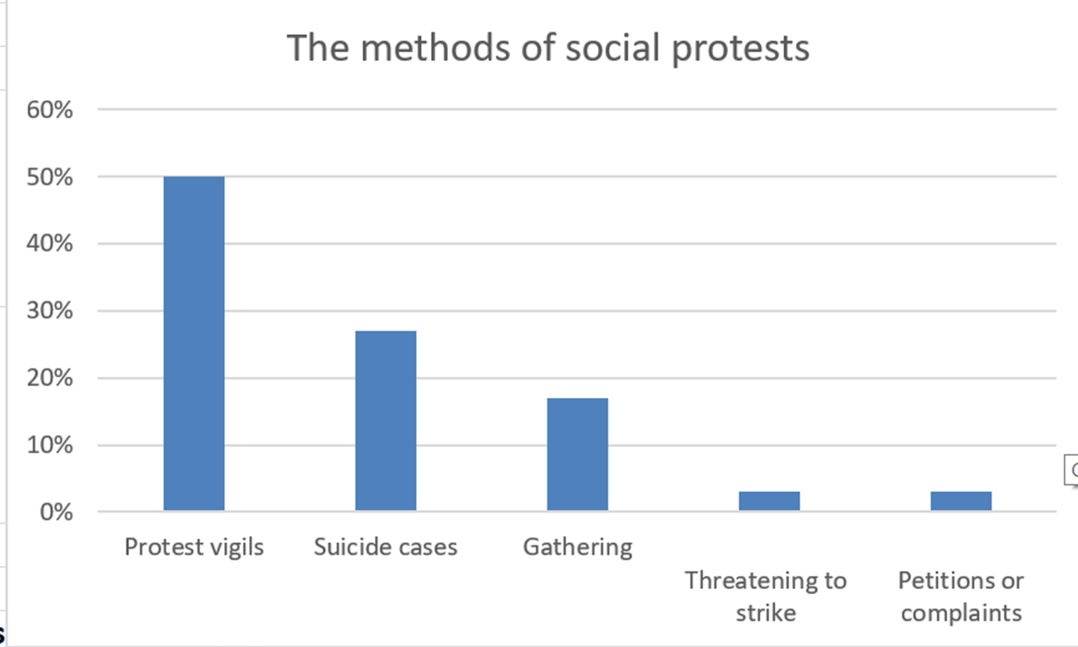 75 social and labor protests during the 3rd quarter of 2020 – Arabic ...