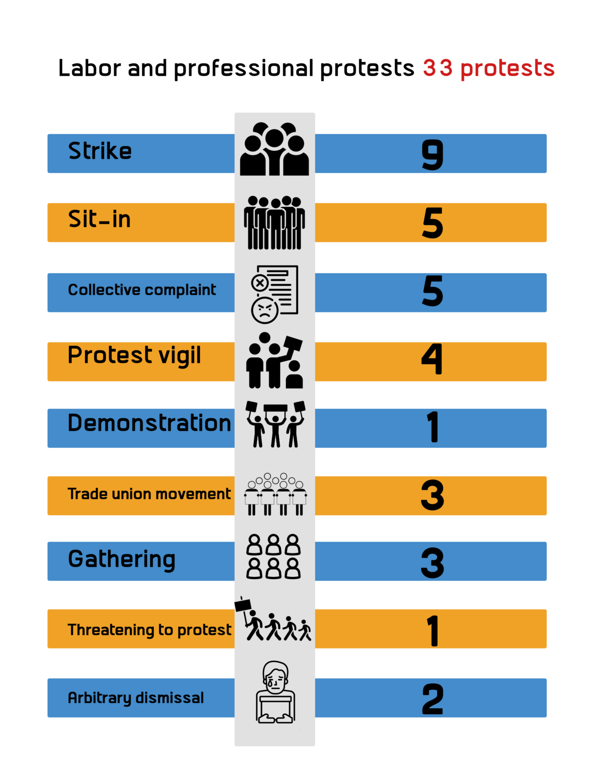 Labor and Social Protests in the last quarter of 2020 – Arabic Network ...
