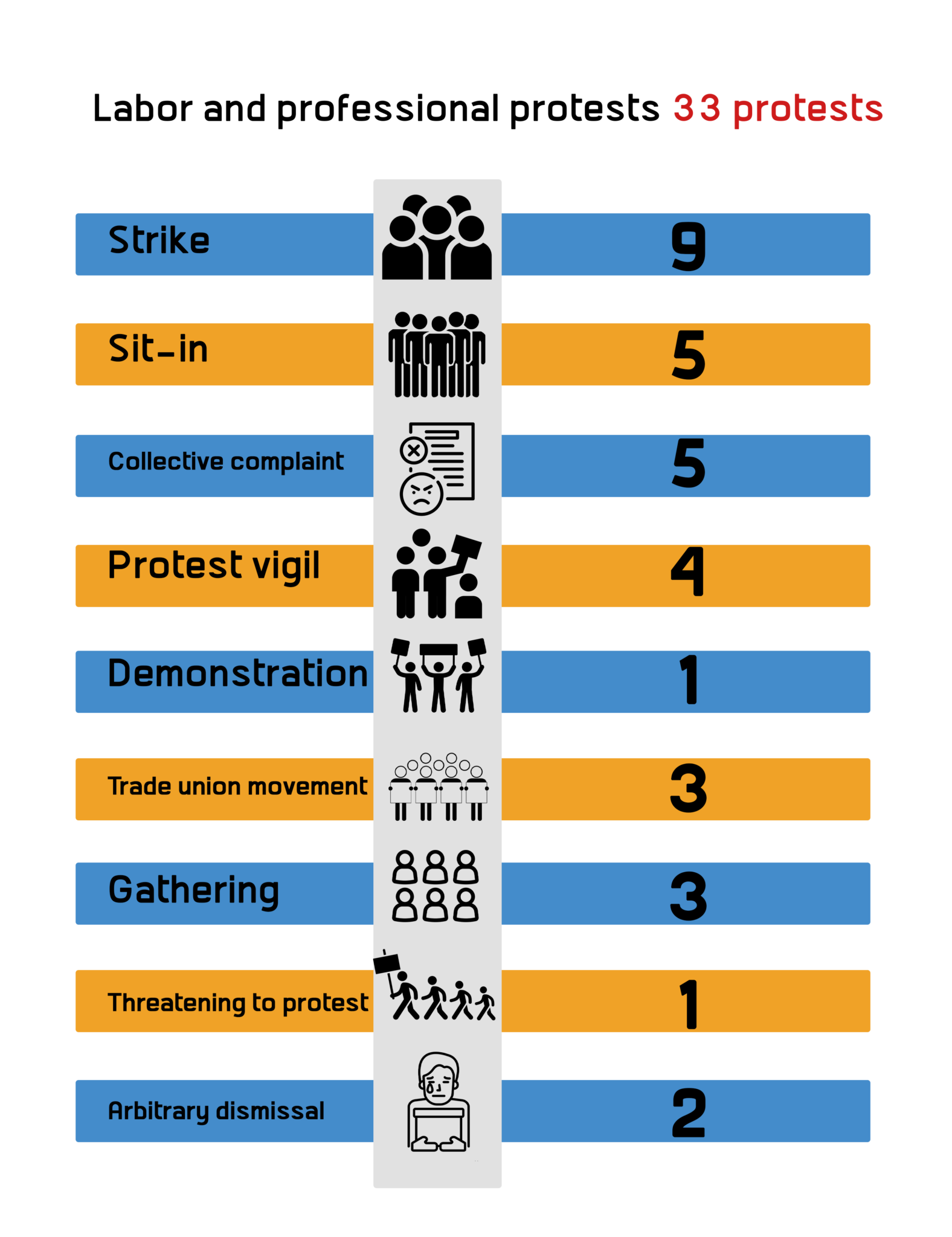 Labor and Social Protests in the last quarter of 2020 – Arabic Network ...