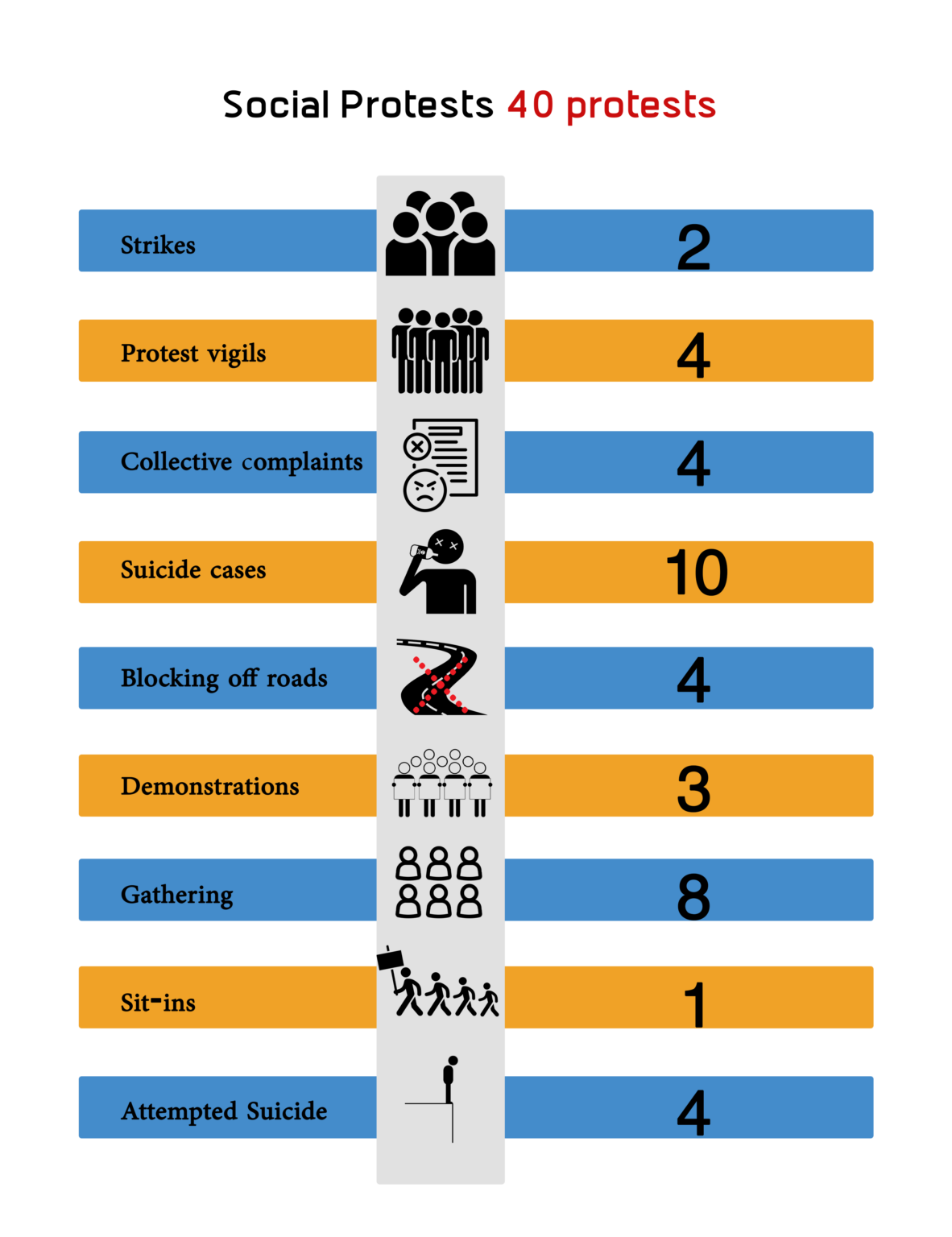 Labor and Social Protests in the last quarter of 2020 – Arabic Network ...