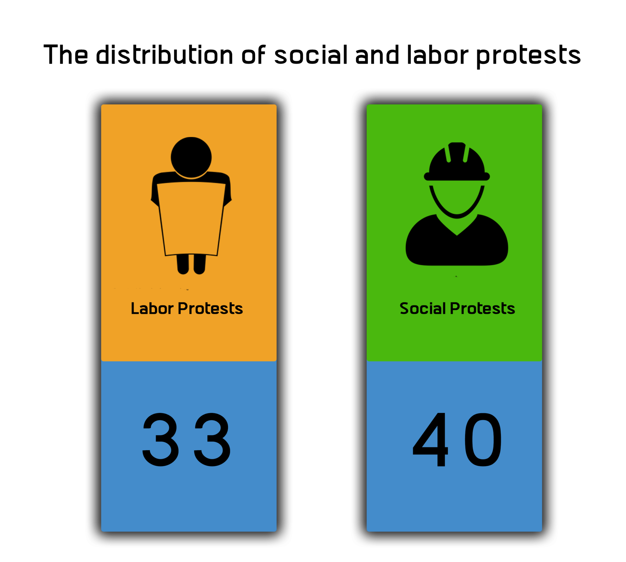 Labor and Social Protests in the last quarter of 2020 – Arabic Network ...